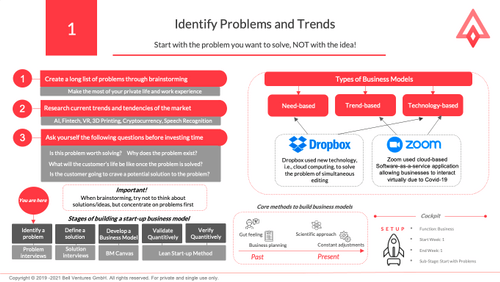 100 Tasks Startup Toolkit