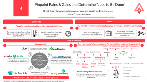 100 Tasks Startup Toolkit