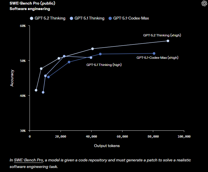 GPT-5.2 Review: Features & Capabilities