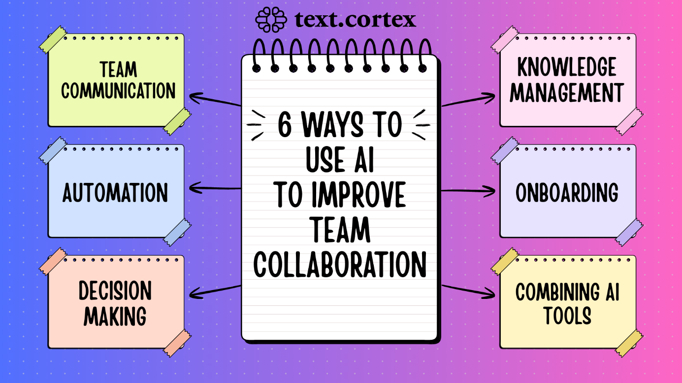 How to Use AI Tools to Improve Team Collaboration?