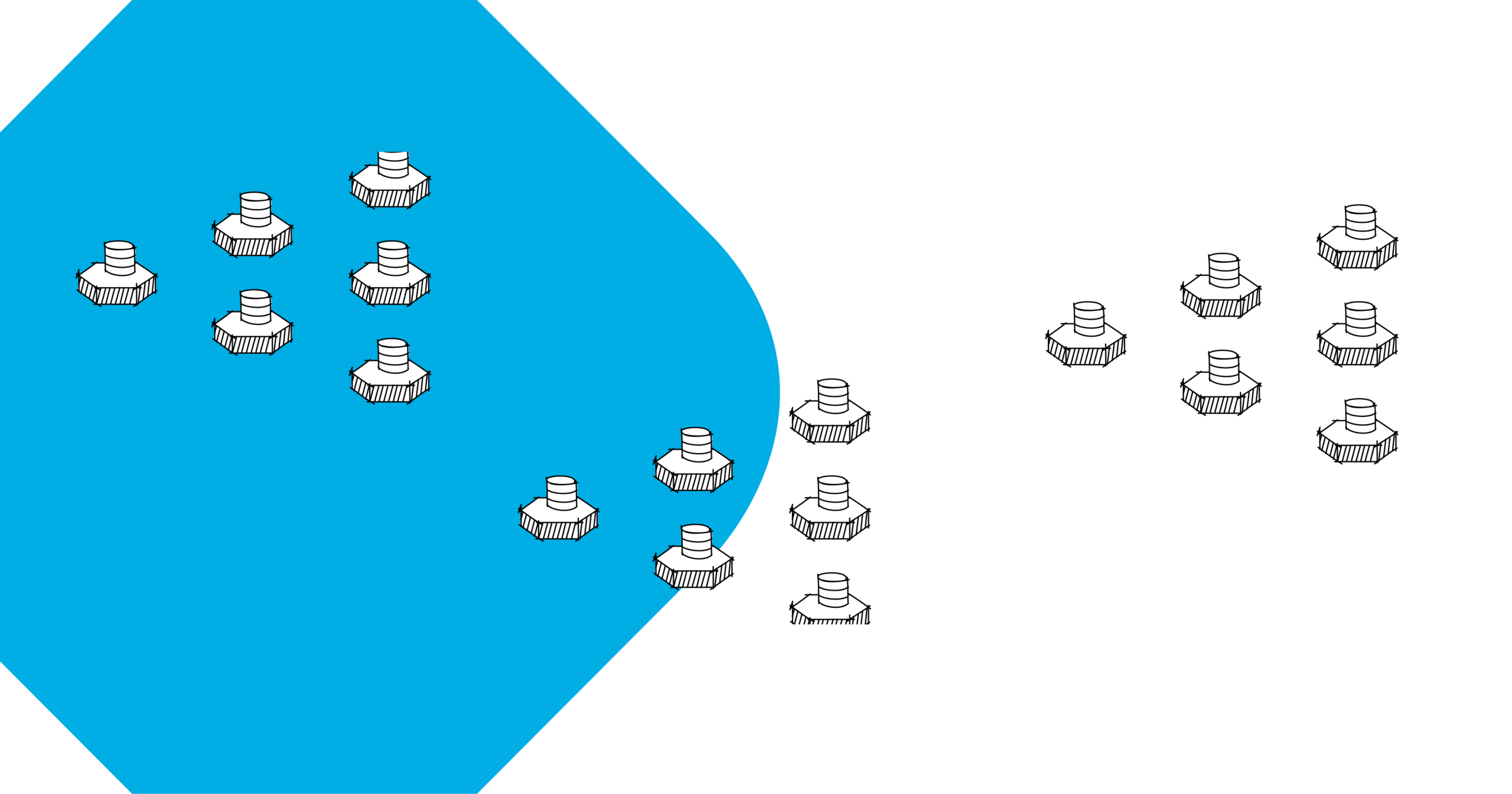 Flow Control For Microservice Deployments