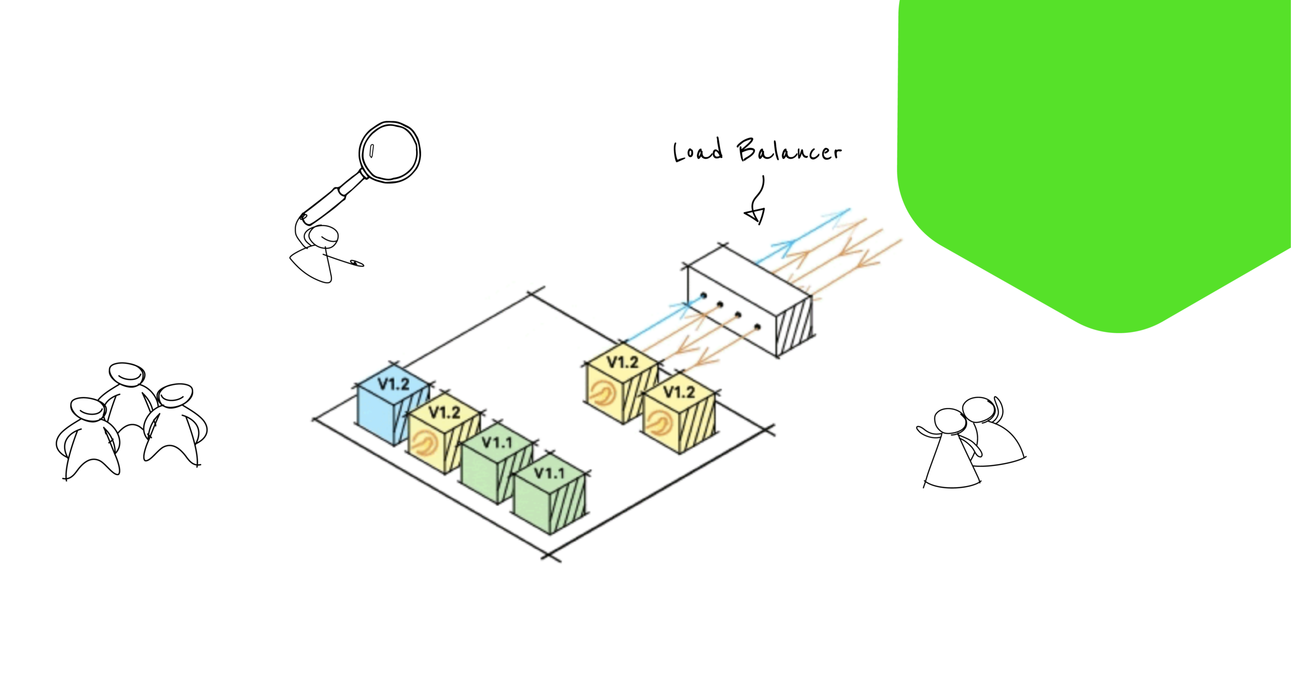 Blue-Green and Canary Deployments Explained