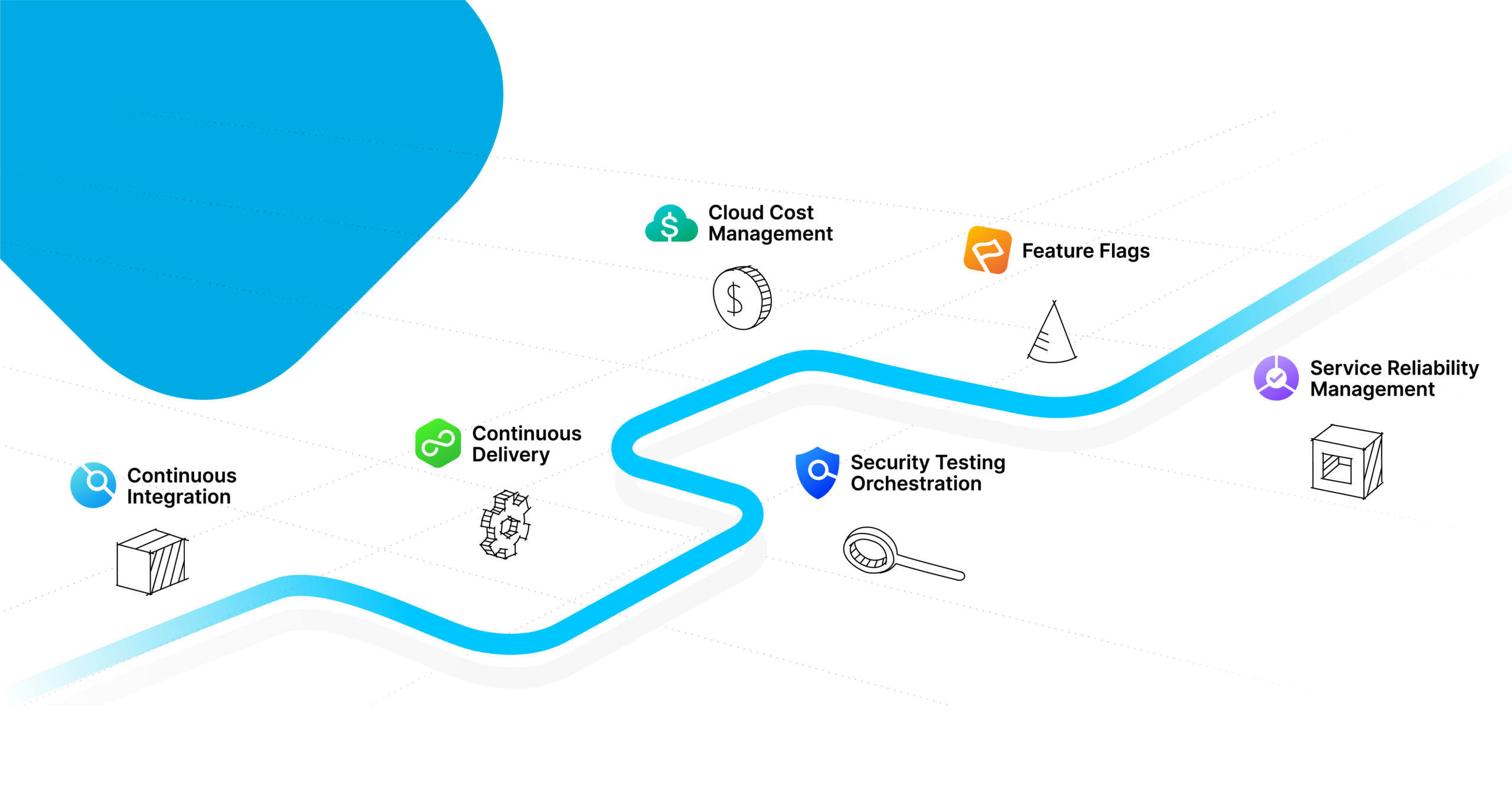 Harness Expands Software Delivery Platform