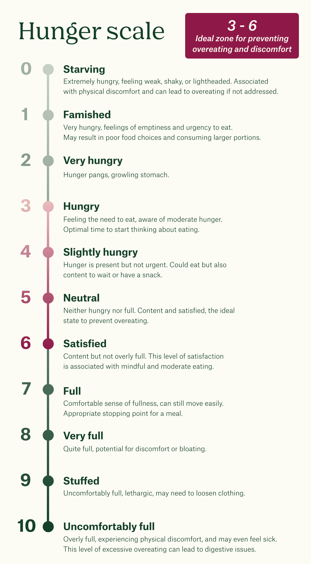 How to Use the Hunger Scale on a Weight Loss Journey | Juniper