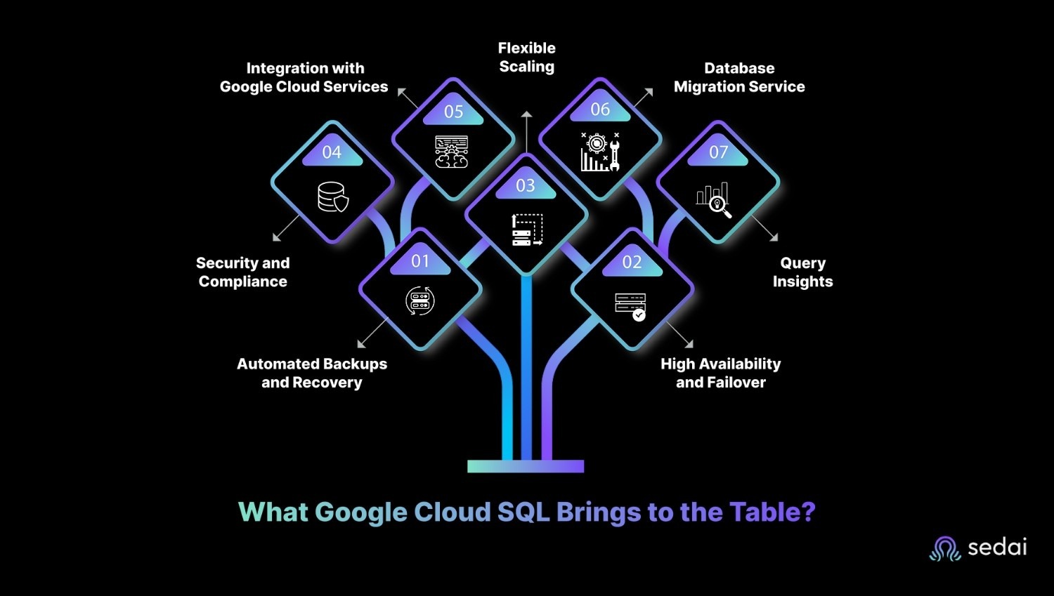 Google Cloud SQL: The Practical Guide For 2025