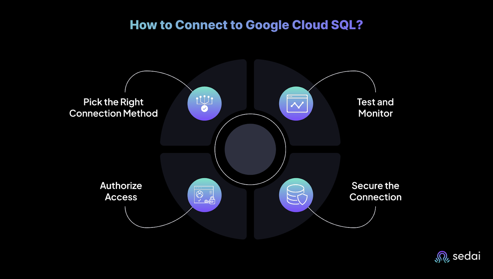 Google Cloud SQL: The Practical Guide For 2025