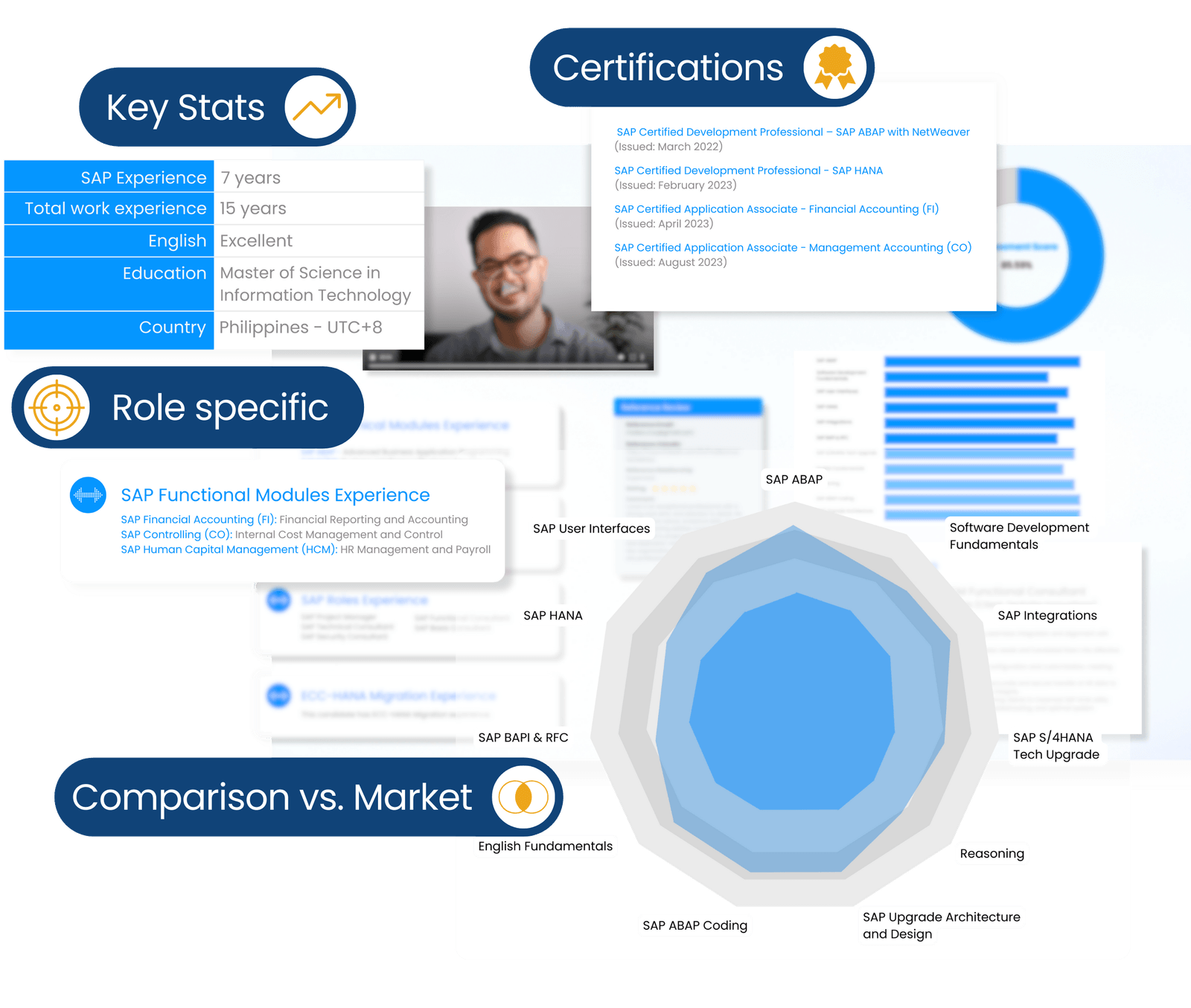 Pro5: the most efficient AI recruiter.
