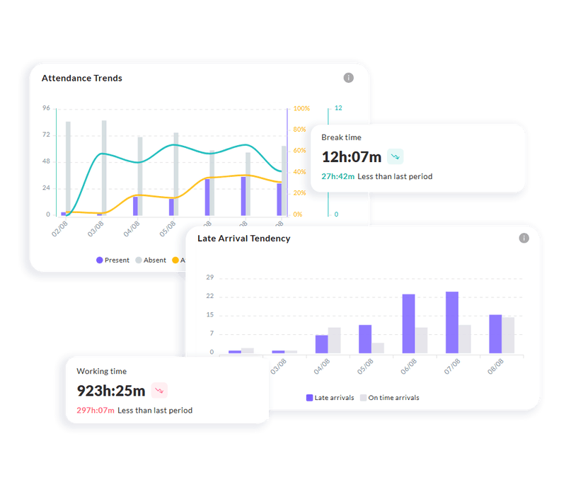Employee Productivity Dashboard & Activity Dashboard | We360.ai