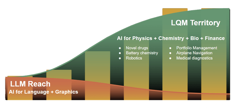 Large Quantitative Models | SandboxAQ