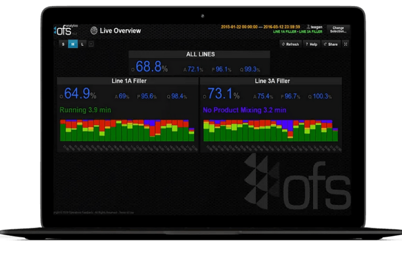 OFS | Powerful Manufacturing Efficiency Software