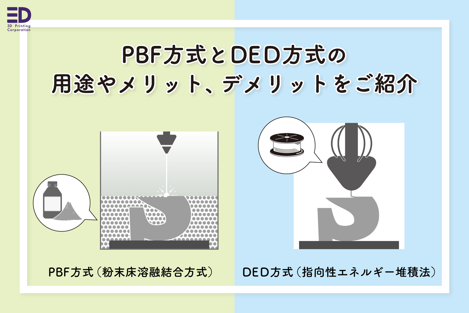 PBF方式とDED方式の違いとは？金属3Dプリントの造形方式をわかりやすく解説