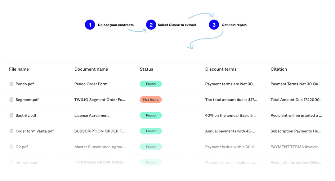 What is a living document or a dynamic document? | Contractbook