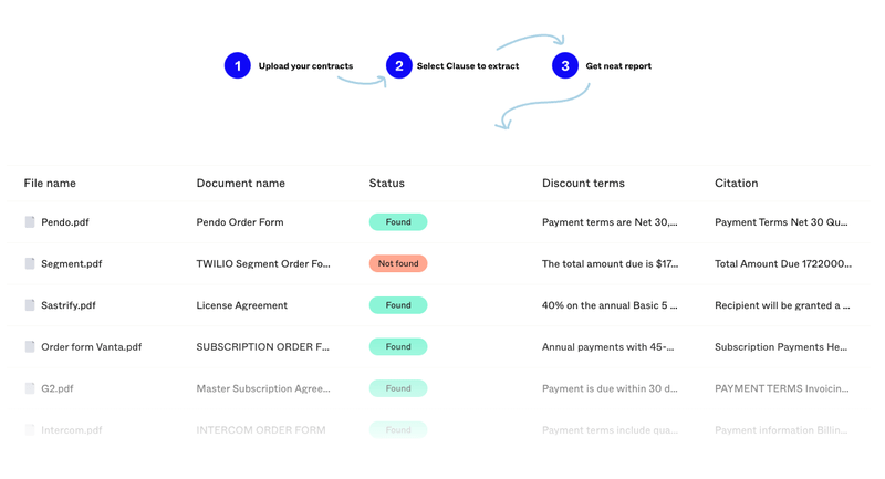 What is an annex to a contract? | Contractbook