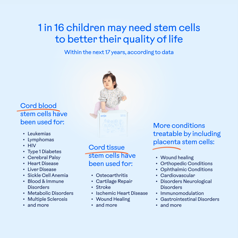Build Your Cord Blood Banking Kit | Anja Health