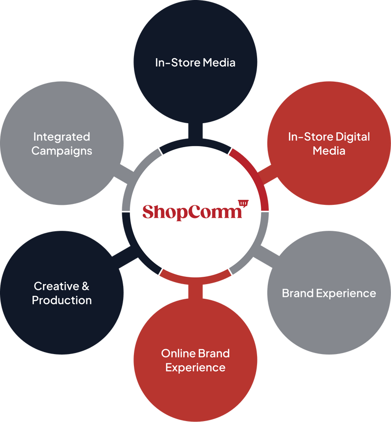 ShopComm Indonesia | Official Website