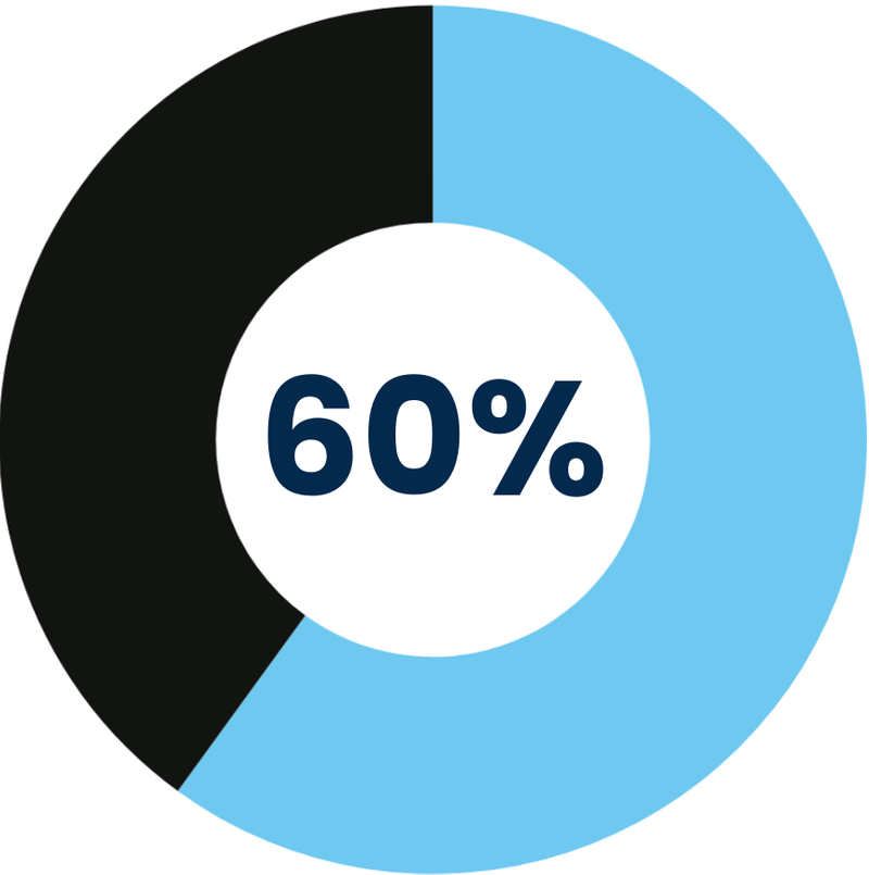 Real Estate Management Software | REDA One (Salesforce-Native)