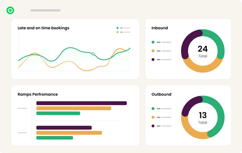 Automated Dock Scheduling & Time Slot Management Software