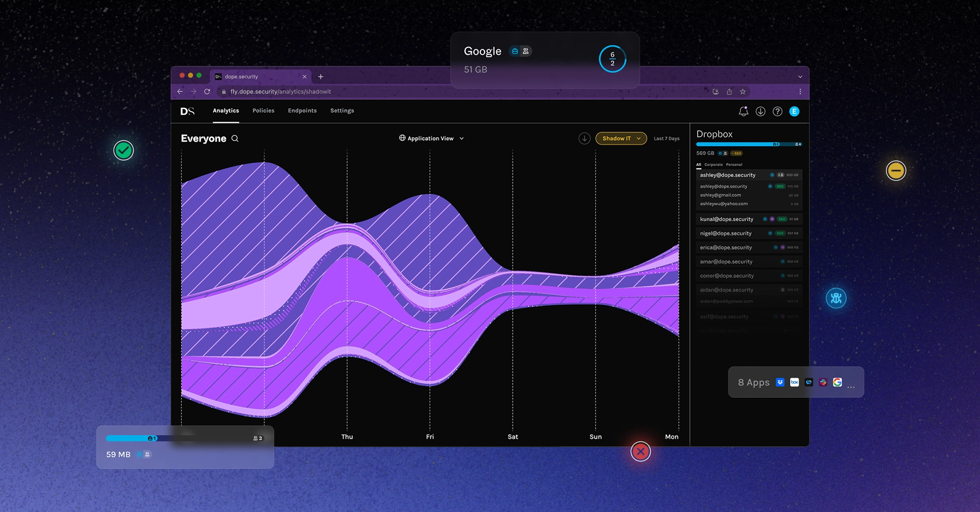 dope.swg – Our direct-to-cloud proxy at the endpoint