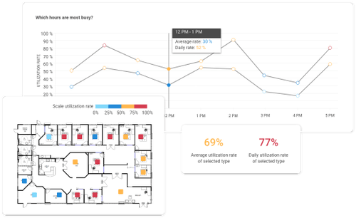 Desk booking software for hybrid offices | Tribeloo