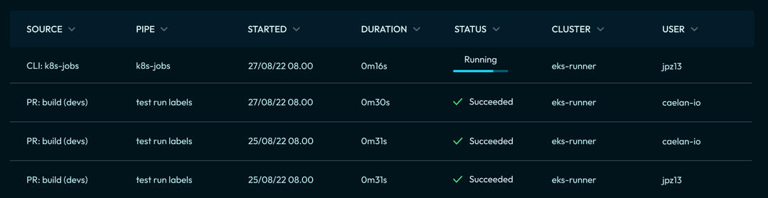 Argo Workflows: The Best Way to Run Kubernetes Workflows