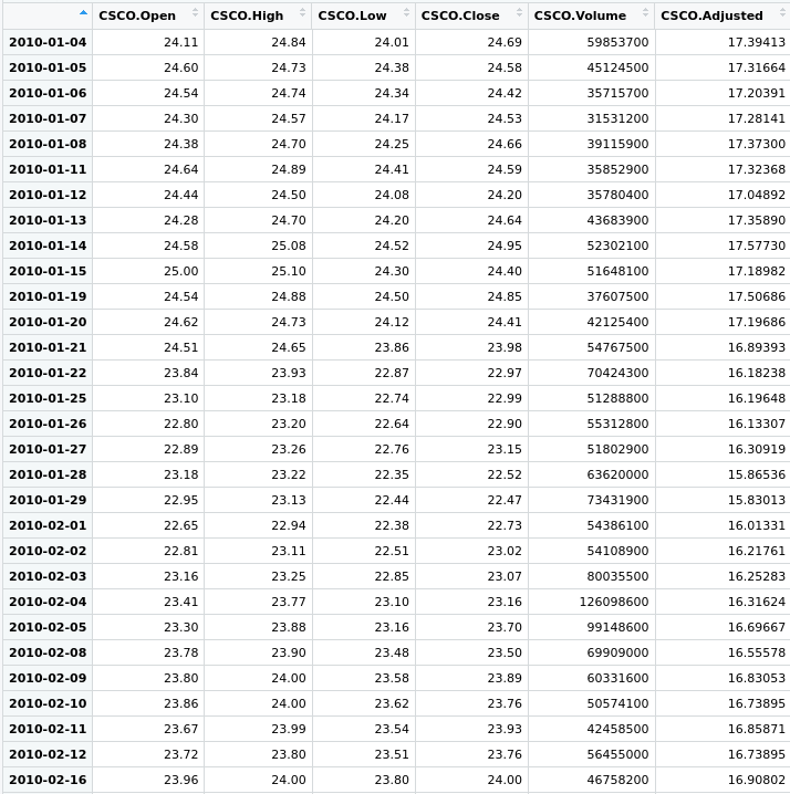 Intro to Backtesting in R: A Comprehensive Tutorial