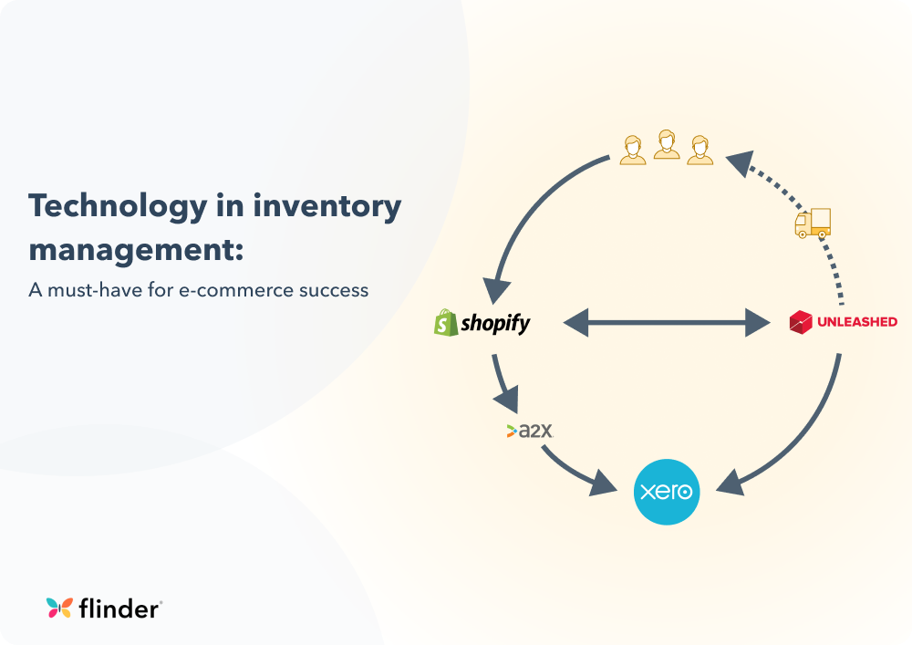 Technology in inventory management: A must-have for e-commerce success ...