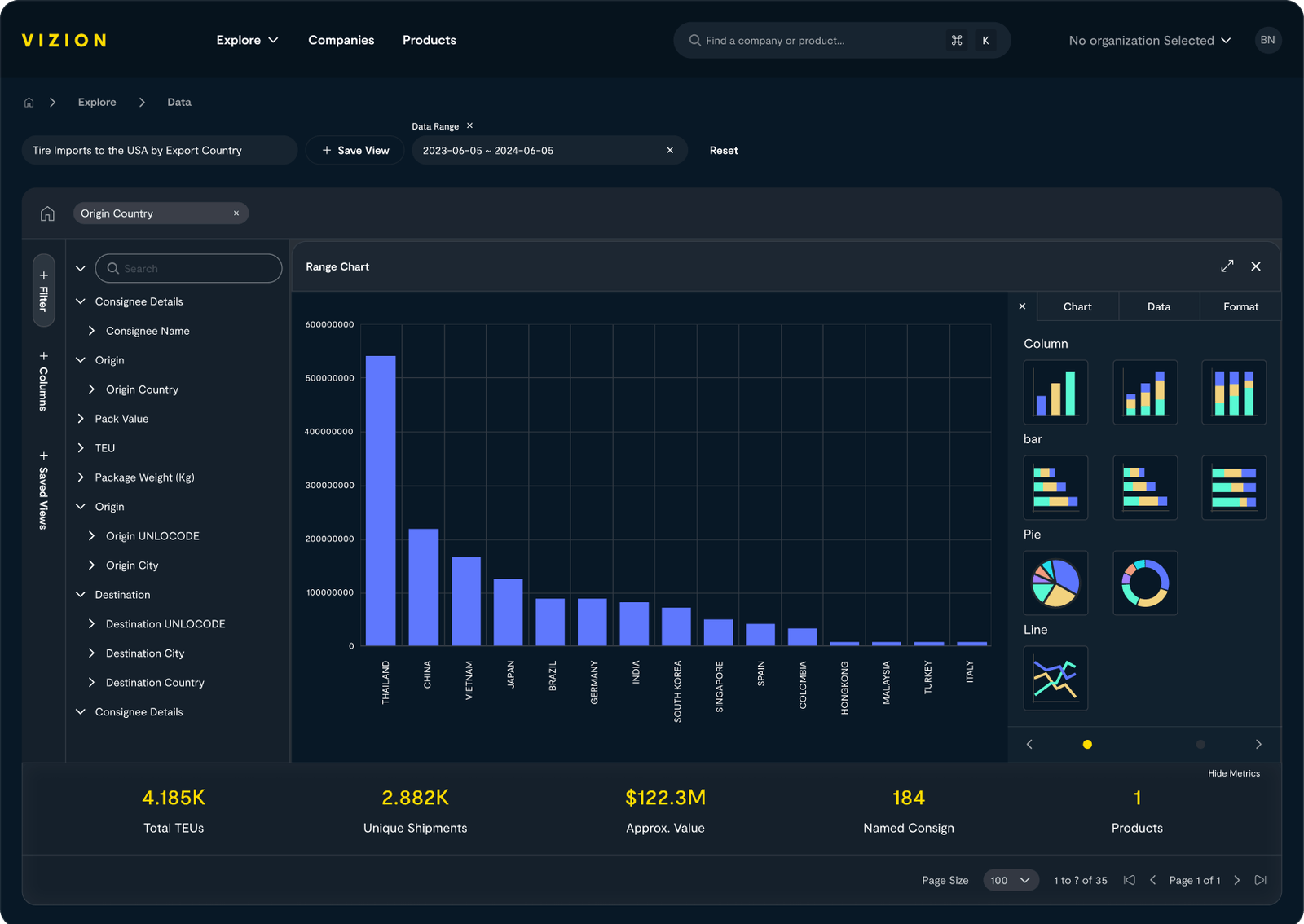 TradeView Global Trade Intelligence Platform