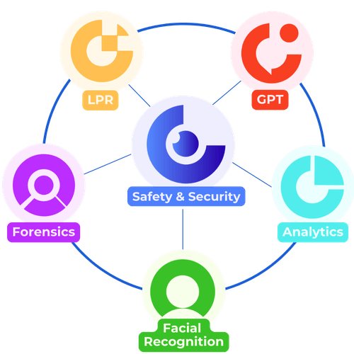 icetana – AI Security Video Analytics Software