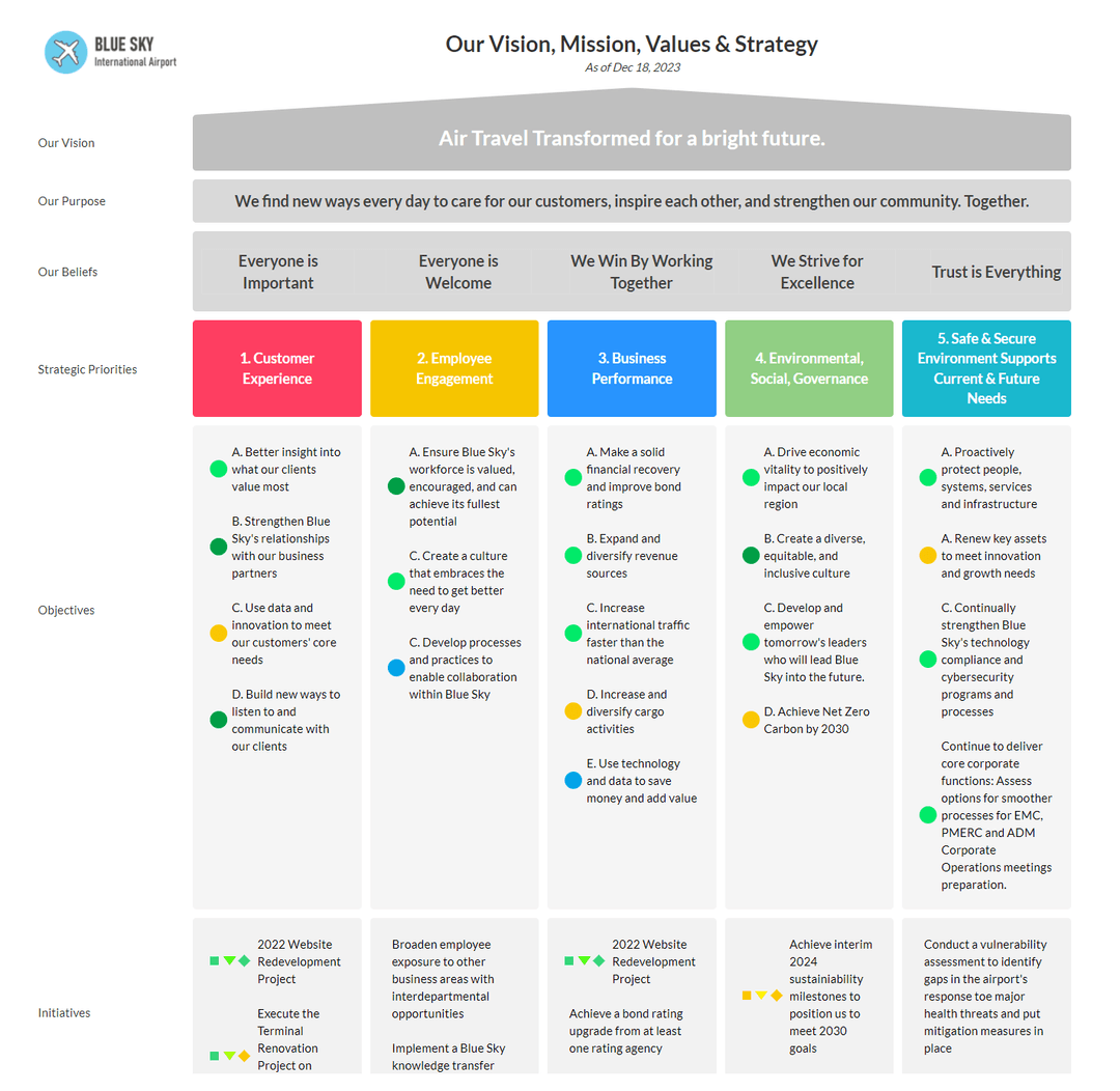 Essential Strategy - Software for Strategy Execution