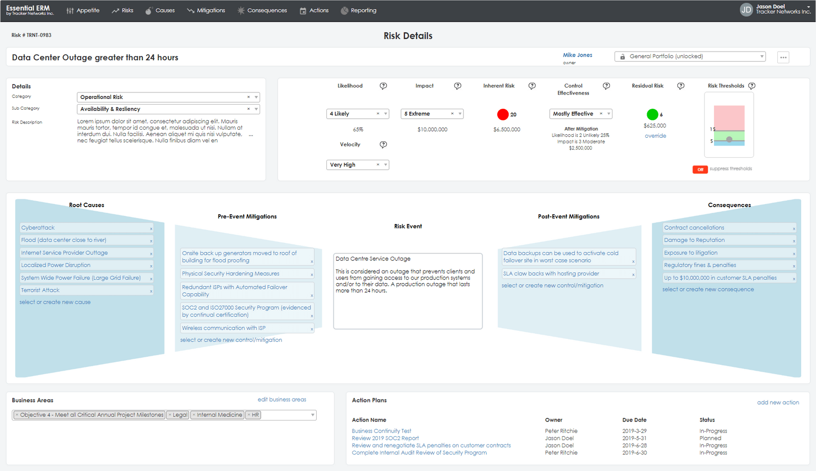 Bow Tie Method of Risk Assessment - Tracker Networks - Enteprise risk ...