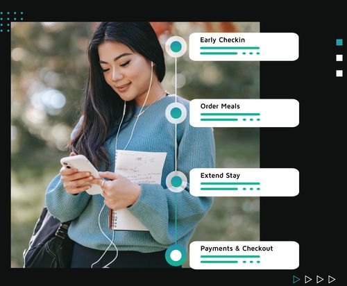 Stayflexi PMS: Only Automated and Easy-to-use PMS in the world.