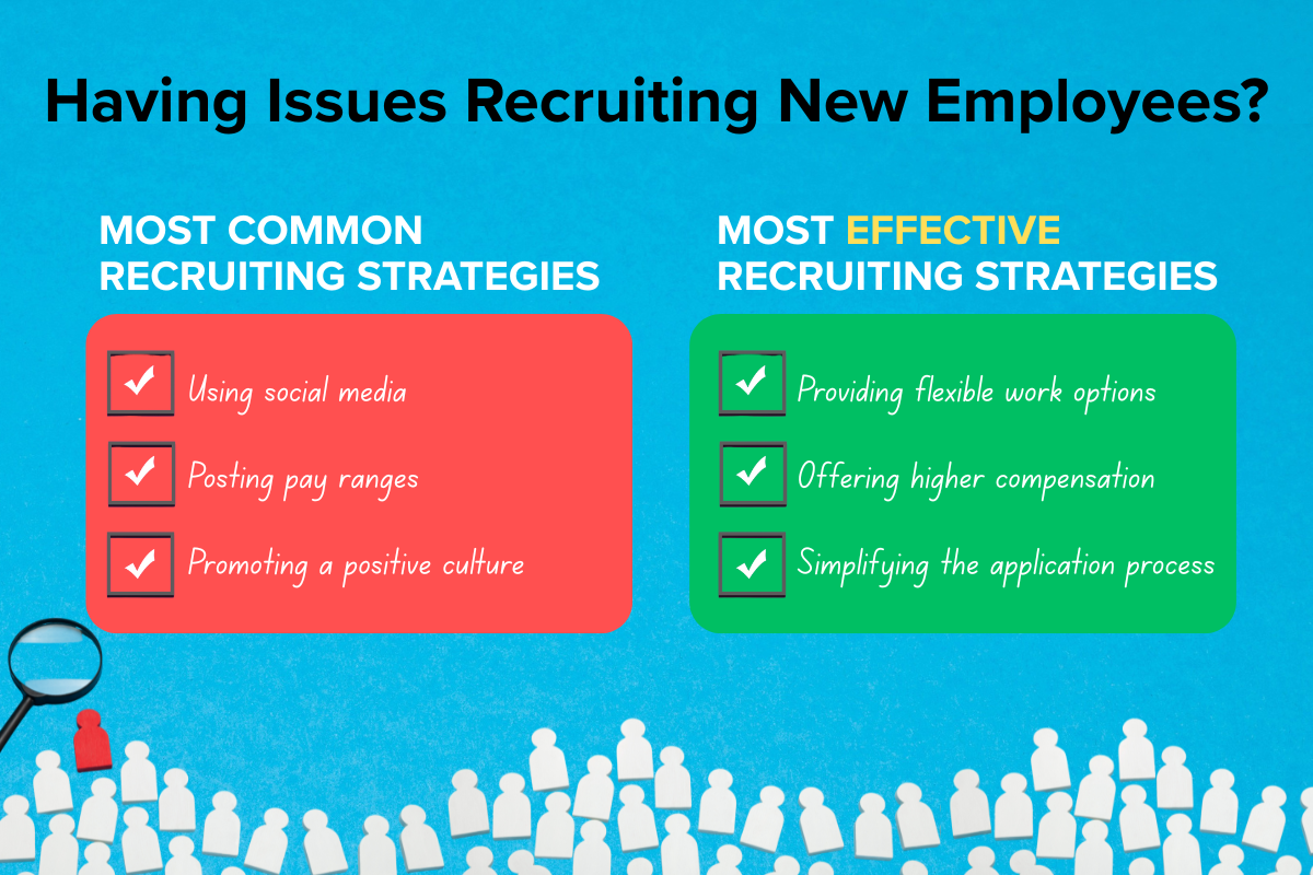 Having Issues Recruiting New Employees? You’re Not Alone - Laura L ...