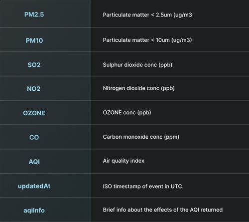 Weather API | Get Reliable And Real-time Weather Data Now