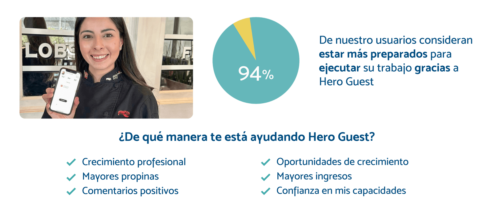 Entrena, Supervisa, Escucha con el 3N1 de Hero Guest