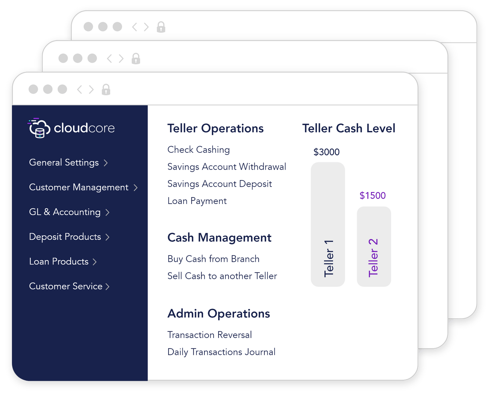 Cloud Core