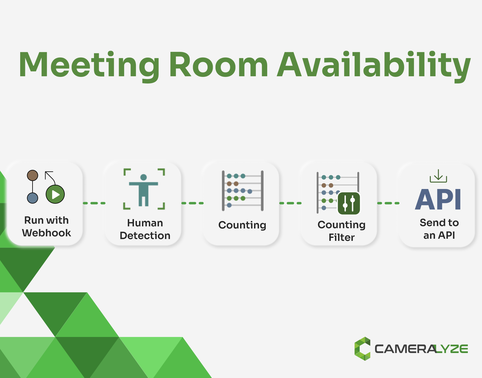 Meeting Room Availability Detector