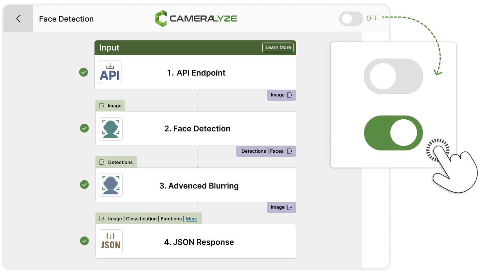 AI Based Face Detection