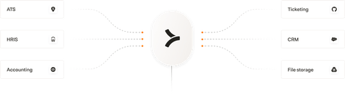 Merge - One Unified API for all HR, Payroll, Accounting, Ticketing, CRM ...