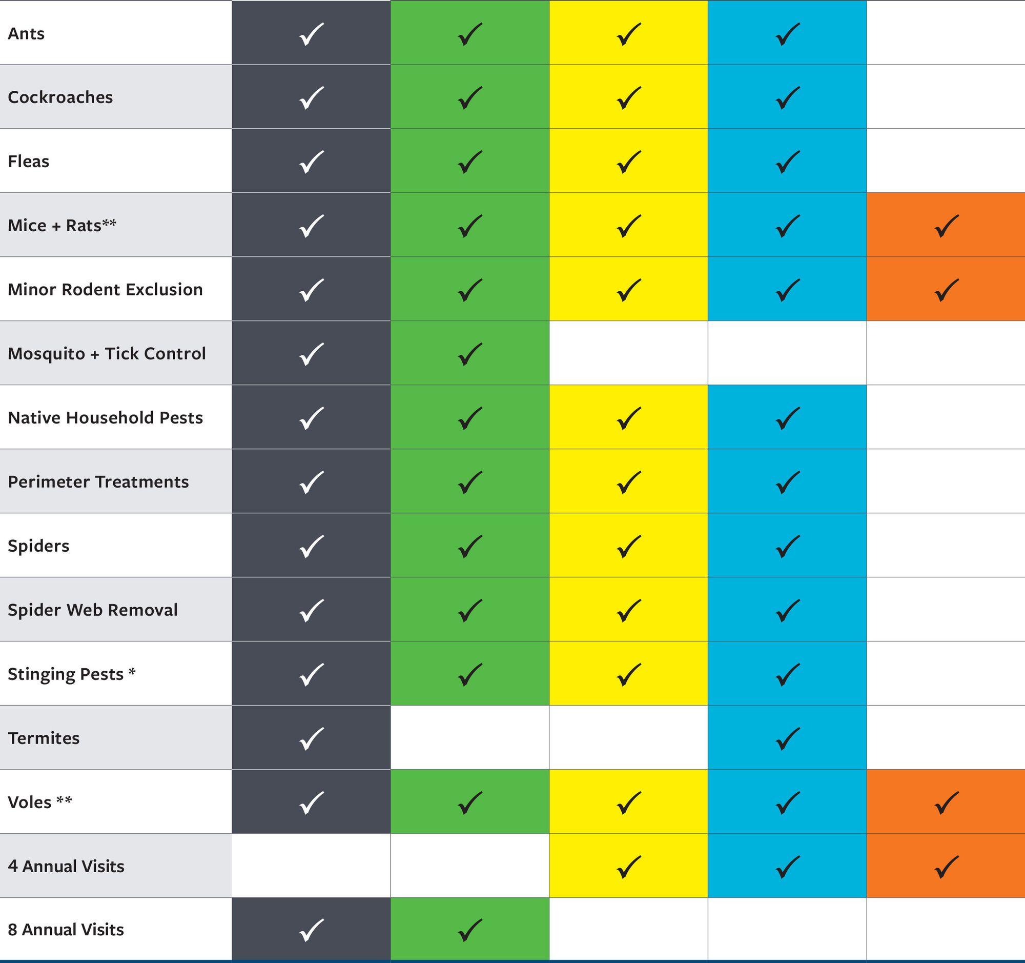 HomeGuard Rodent | Removal & Prevention | Pest-End