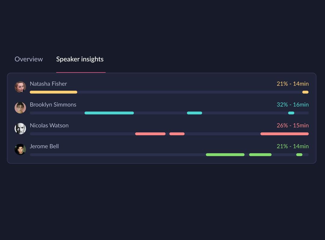 Google Meet Recording Extension - Record & Transcribe Calls