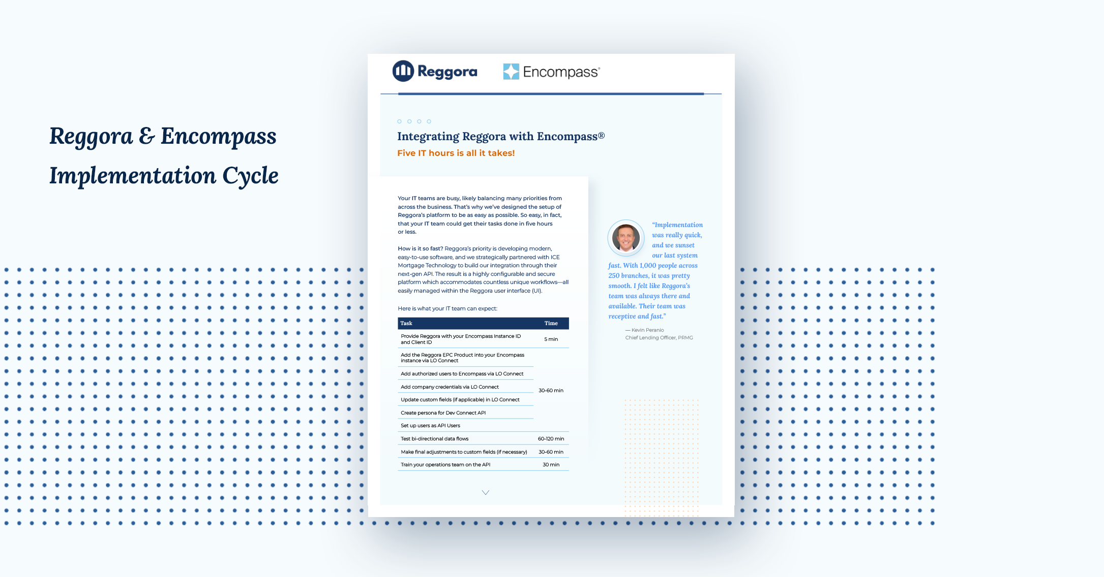 Integration Overview: Reggora & Encompass Implementation