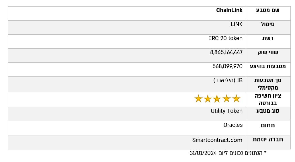 מטבע דיגיטלי ChainLink (LINK) אנליזה מלאה 2024 – ProxiBit