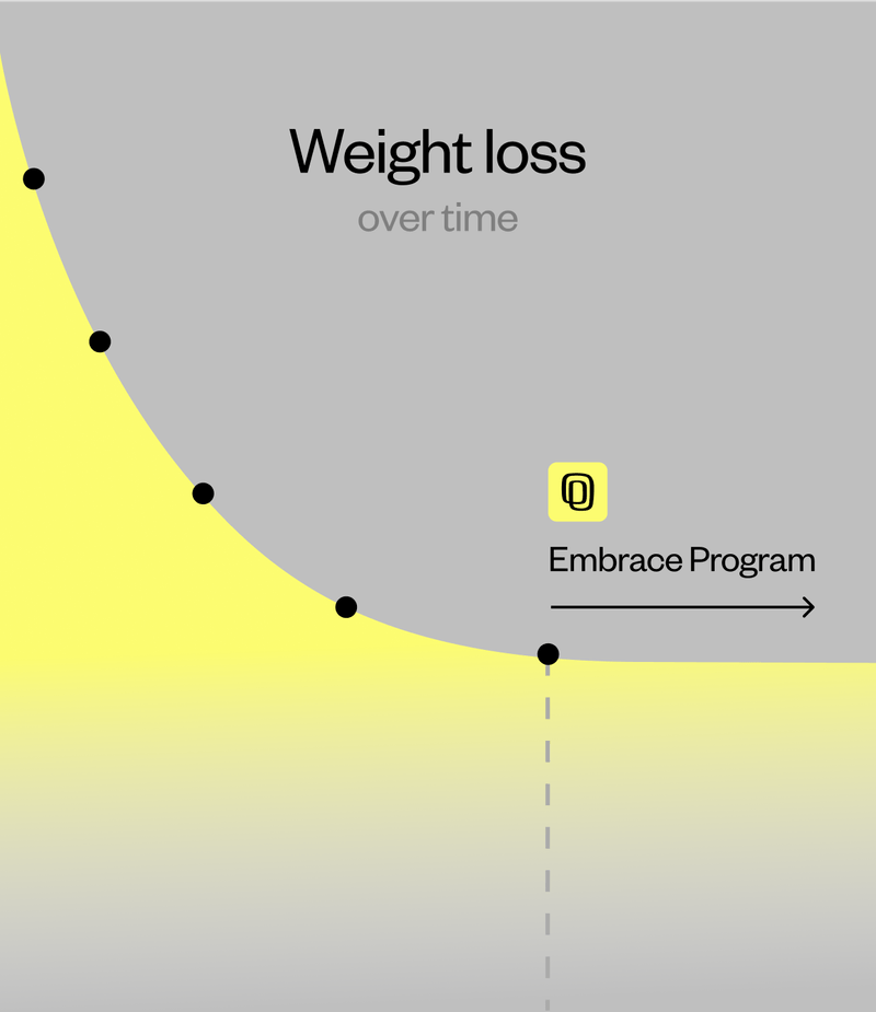 Embla: Smarter medical weight loss | Embla US