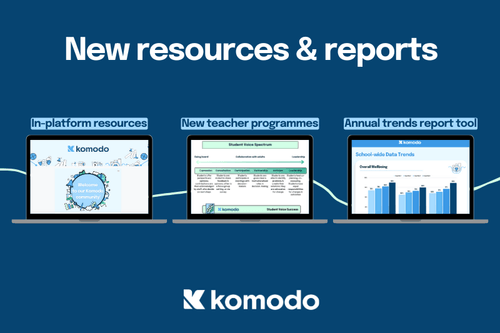 Wellbeing Resources | Komodo