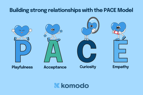 Wellbeing Resources | Komodo