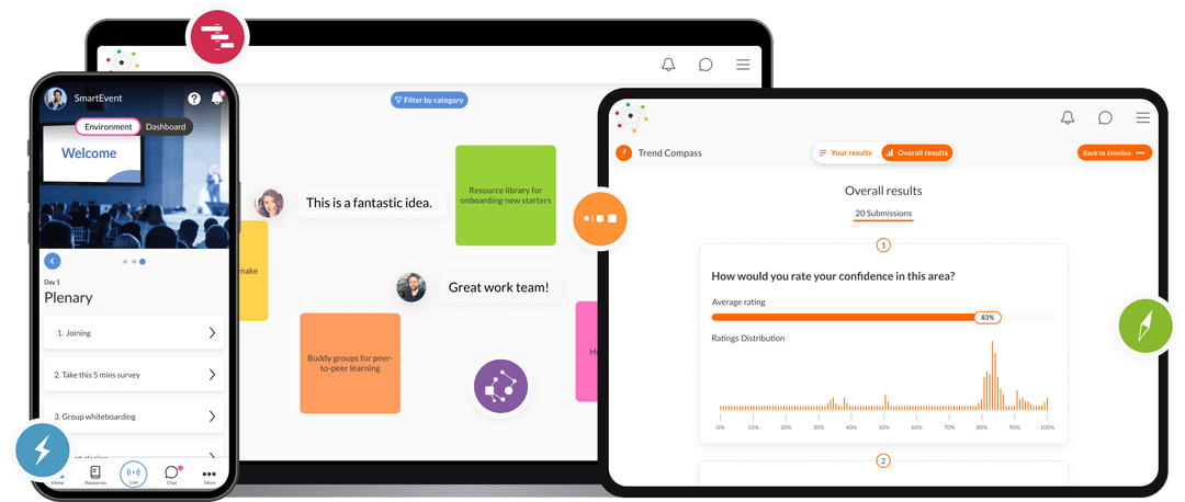 SmartLab - The Digital Experience Platform