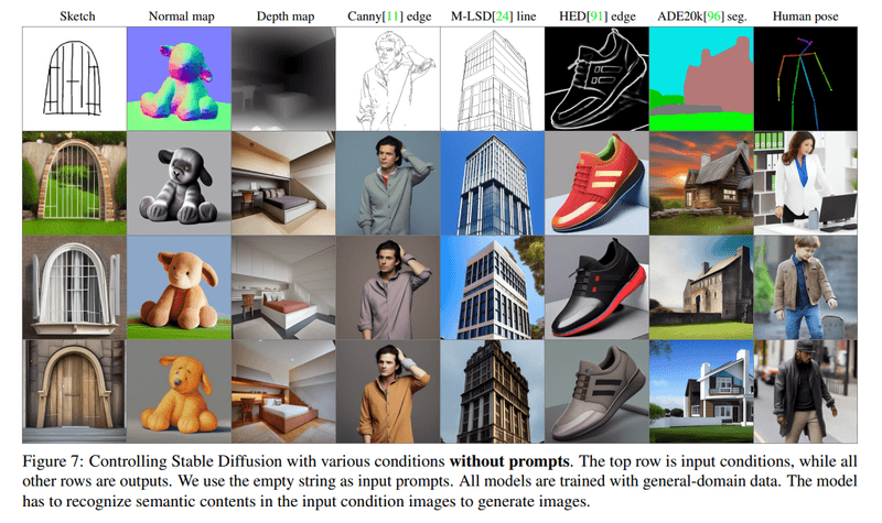 Extensive guide to ControlNet: Controlling AI generated Images