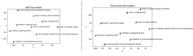 Fine Tuning Embedding Models using Sentence Transformers: Code Included