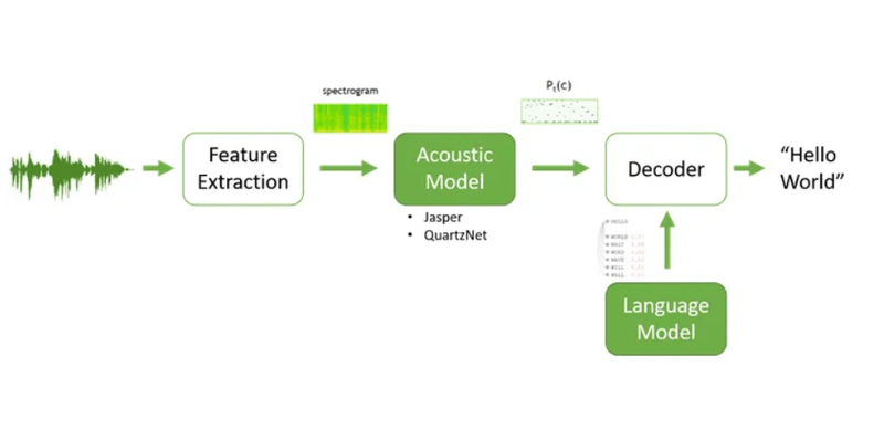 Running Transcription Models on the Edge: A Practical Guide for Devices
