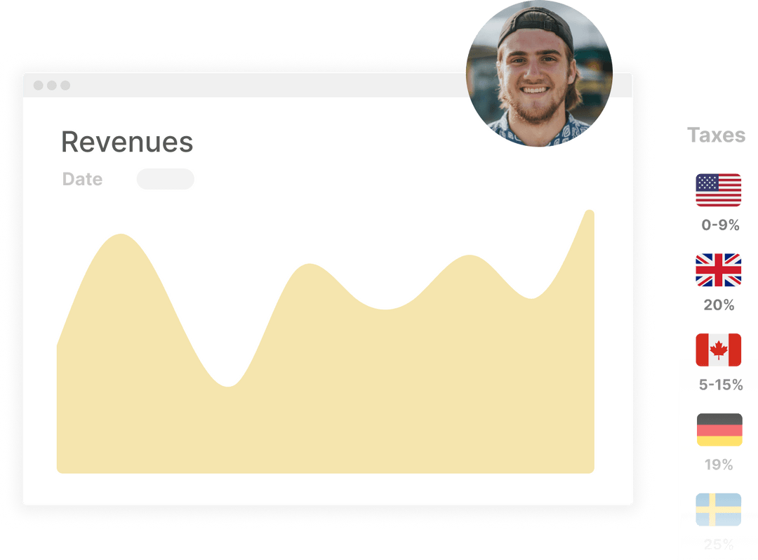 The Tentary sales platform - All features